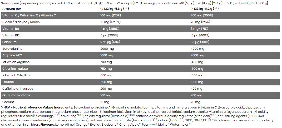 FA NUTRITION Xtreme NAPALM Pre-Contest