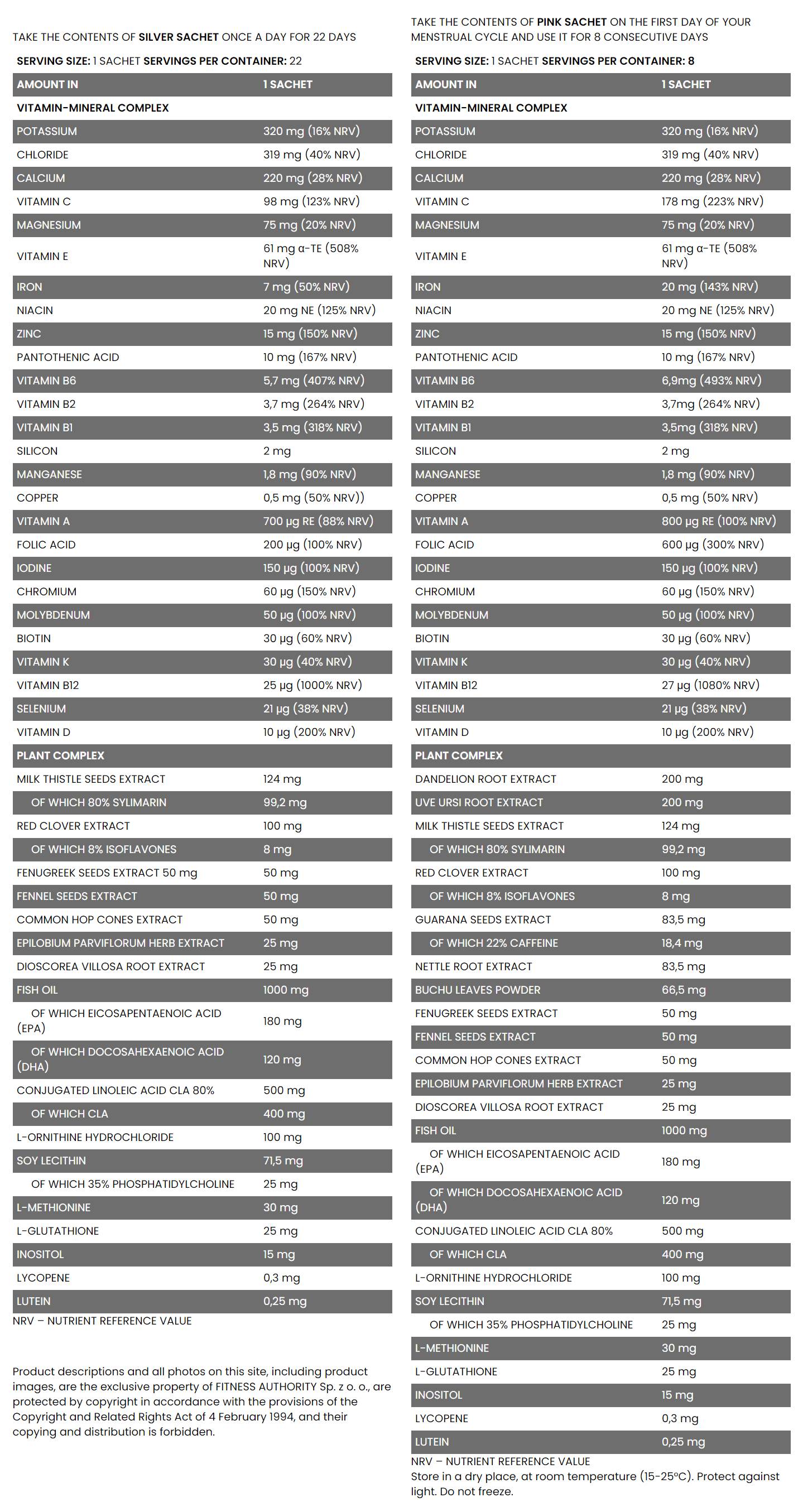FA Nutrition - Women's Fitness Pak | Complete Multivitamin Formula for ...