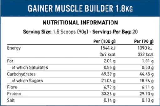 Applied Nutrition - Muscle Builder Gainer / 1800 грама, 20 дози